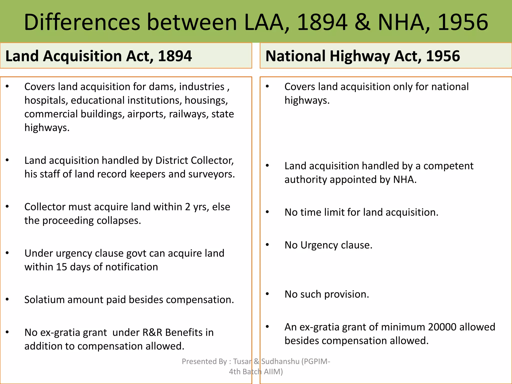 LAND ACQUISITION BY NHAI | PPTX