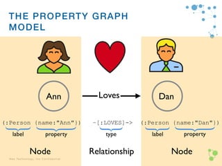 Graph All the Things: An Introduction to Graph Databases | PPT