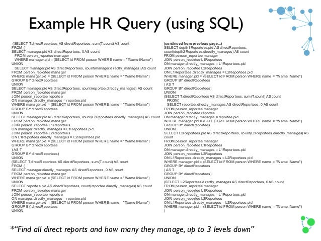 Graph All the Things: An Introduction to Graph Databases
