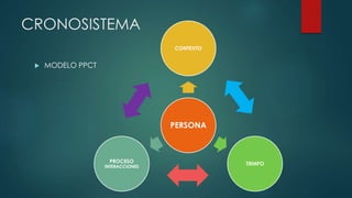 La ecologia del desarrollo humano 1 | PPTX