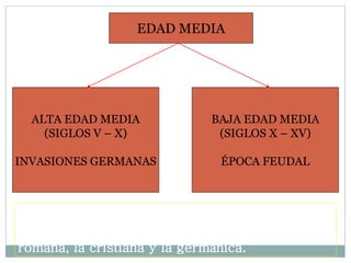 La edad media para fotocopia | PPTX
