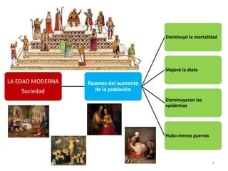 La Edad Moderna | PPTX