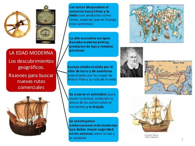 Resumen Corto De La Edad Moderna: Causas, Consecuencias – OPHL