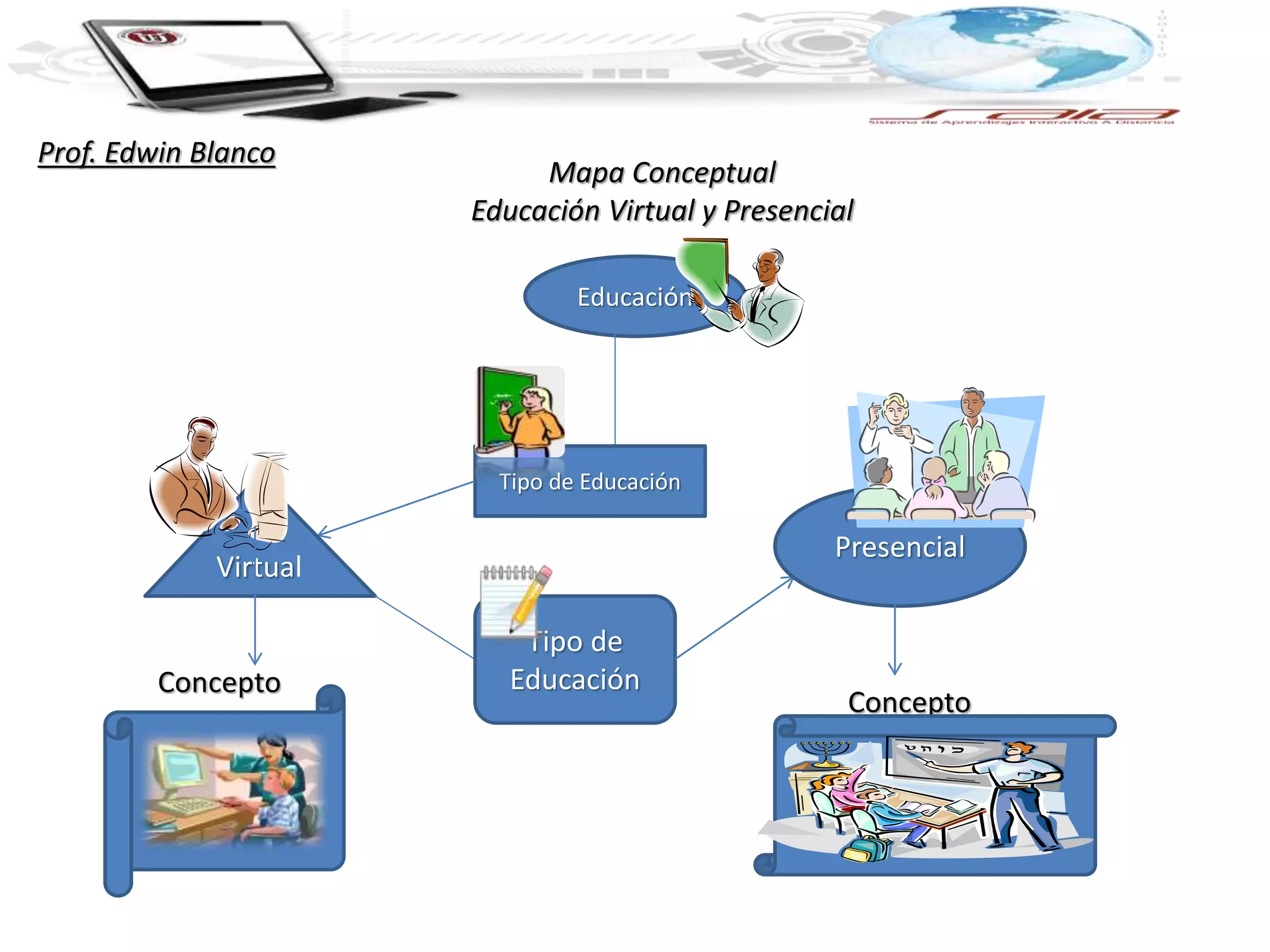 La educacion virtual y presencial | PPTX