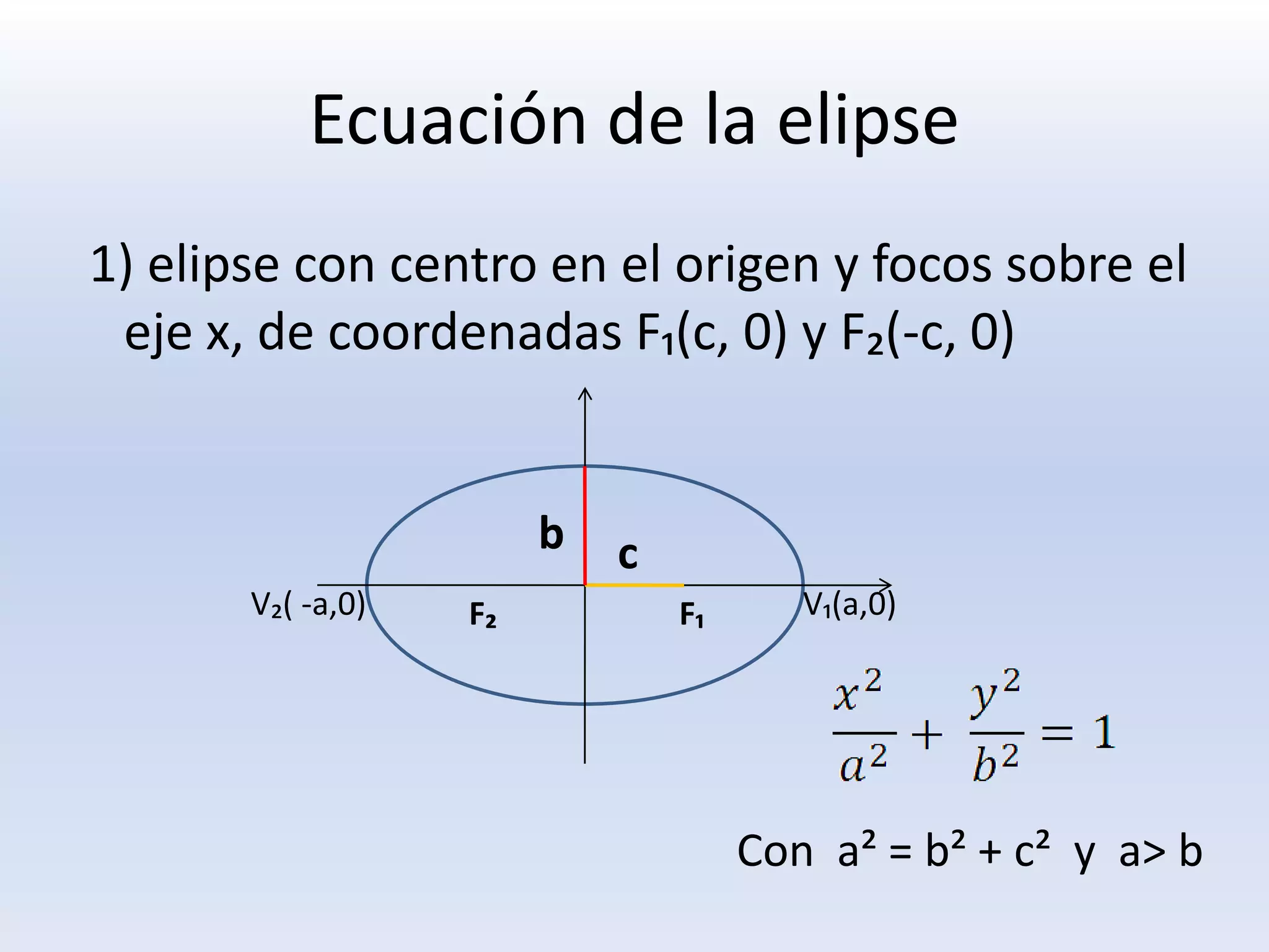 La elipse | PPTX