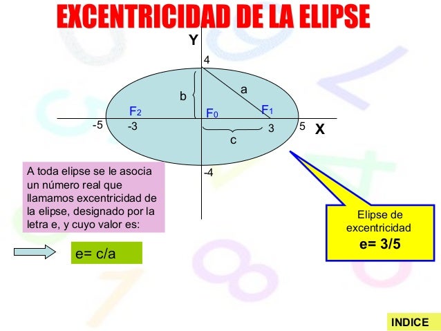 Ayuda tarea geometria analitica - Foros Perú