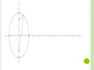 La elipse | PPTX