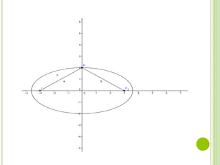 La elipse | PPTX