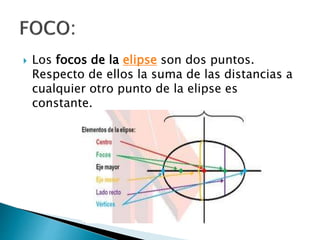 La Elipse | PPTX