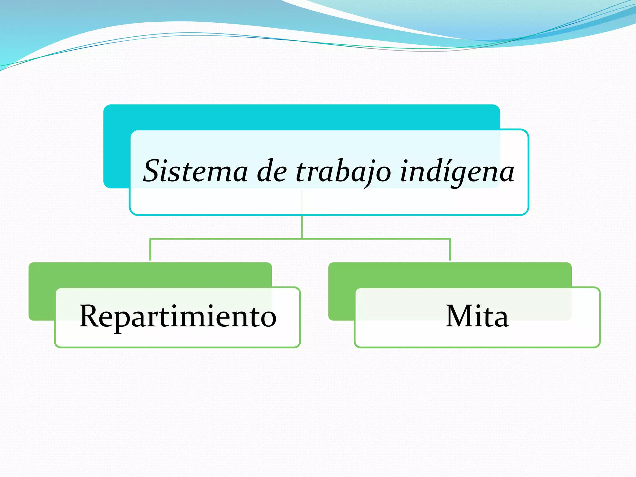 La Encomienda | PPTX