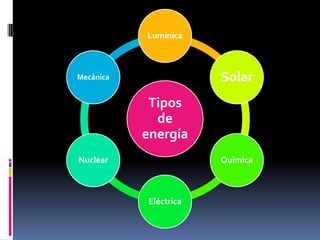 La energía y cambios 6º basico | PPTX
