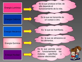 La energia y sus tipos | PPT