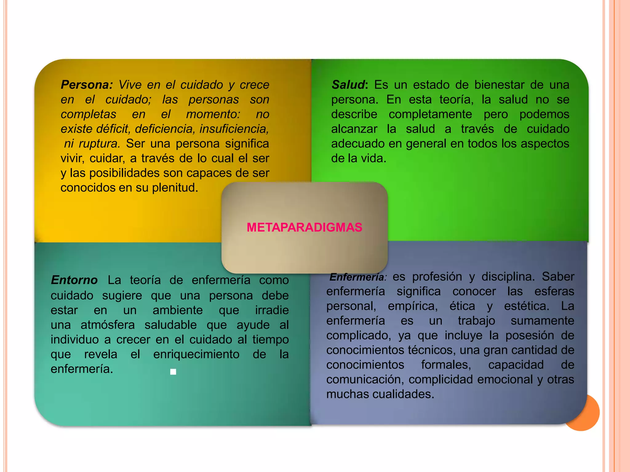 LA ENFERMERÍA COMO CUIDADO DE ANNE BOYKIN Y SAVINA SCHOENHOFER | PPTX