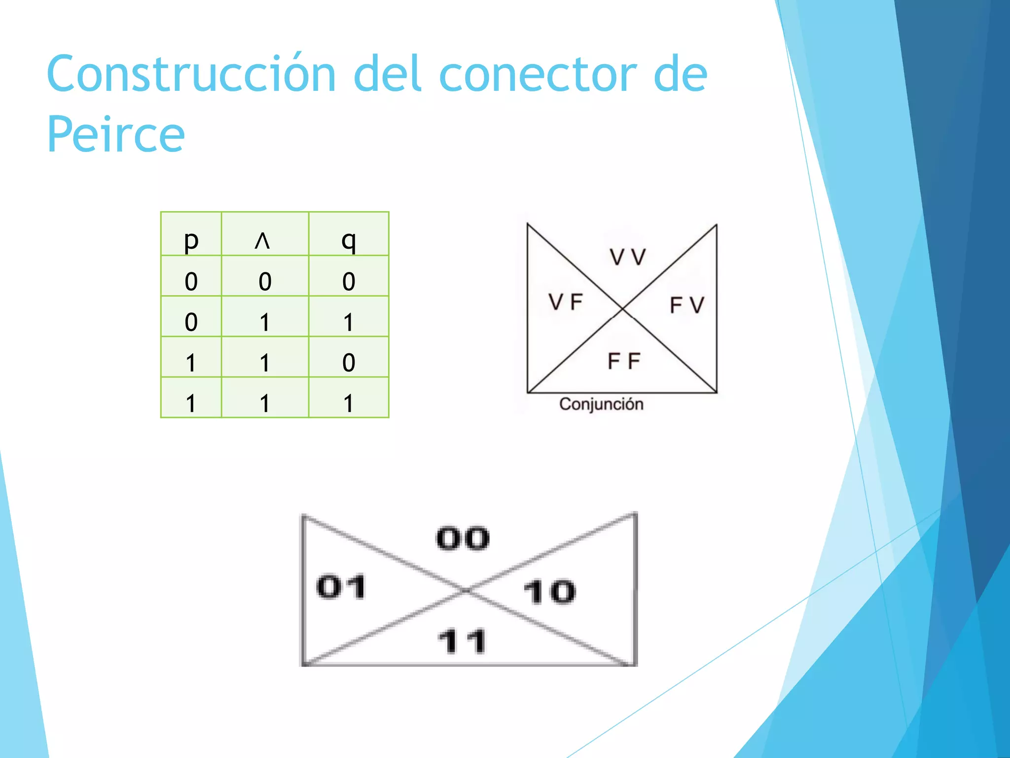 La enseñanza de la lógica proposicional a partir de los conectores de ...
