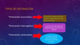 *LA ENTONACIÓN* | PDF
