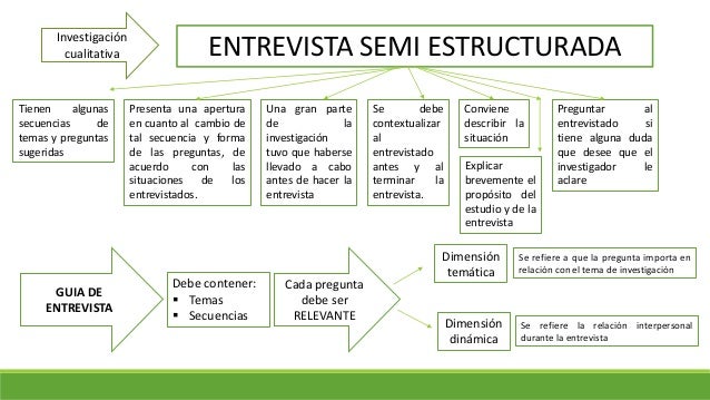 La entrevista grupo focal