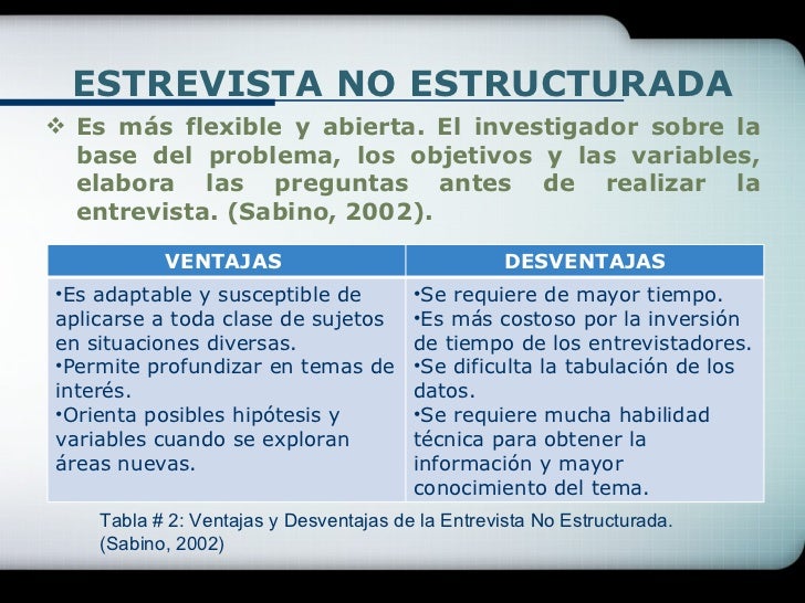 Entrevista Estructurada