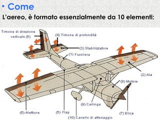 L’Aereo | PPT