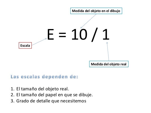 Ejercicios extra: escalas, medidas de precisión, vistas y perspectivas ...