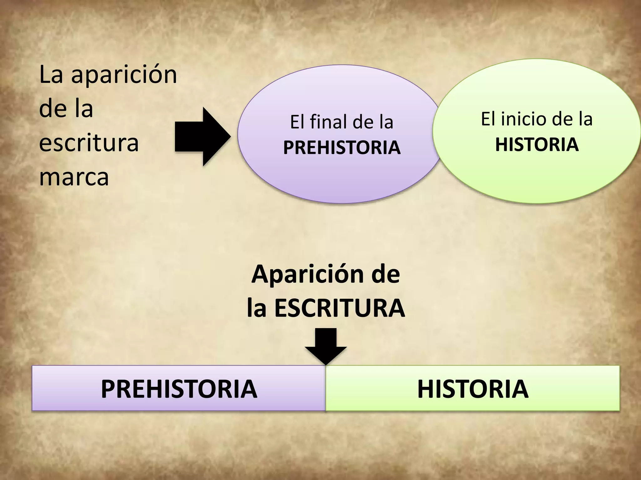 La aparición de la escritura | PPTX