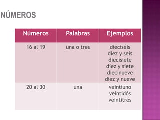 La escritura de los números final | PPSX