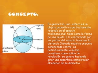 La esfera | PPTX