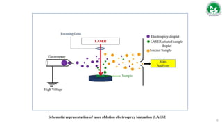 LASER ABLATION ELECTROSPRAY IONISATION(LAESI) | PPTX
