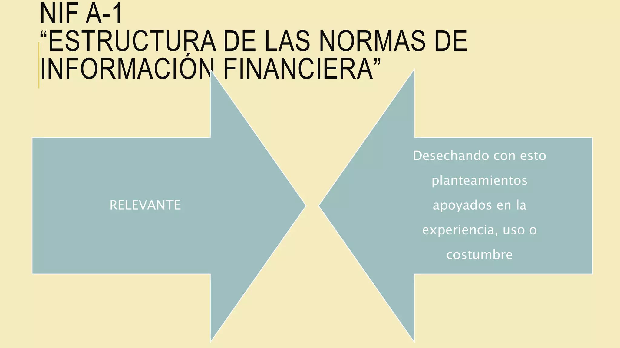 La estructura de las nif`s definicion y su | PPTX