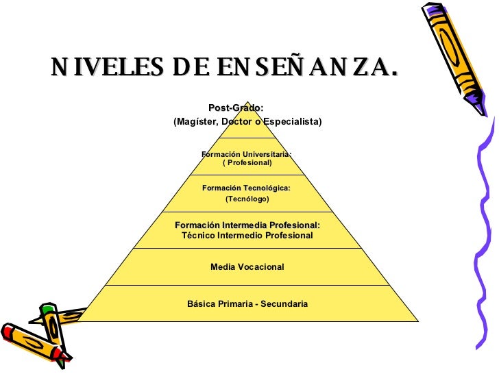 La Estructura Del Sistema Educativo