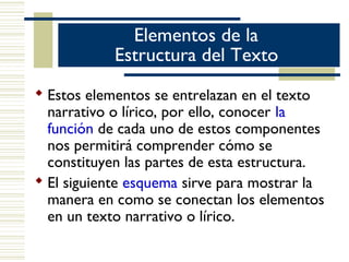 La estructura del texto | PPT