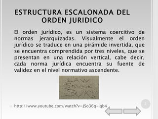 La estructura escalonada del orden juridico. pp | PPT