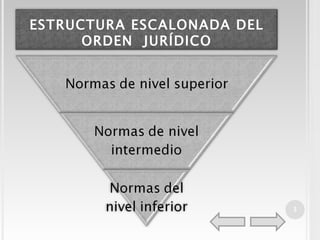 La estructura escalonada del orden juridico. pp | PPT
