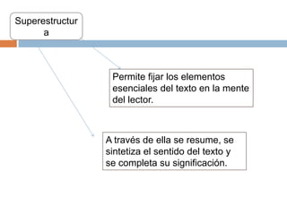 La estructura textual | PPTX