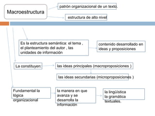 La estructura textual | PPTX