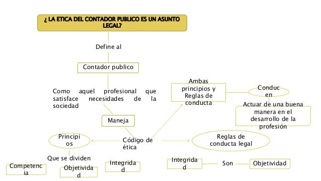 Mapa Conceptual De La Etica Del Contador Publico Introduccion A La Images