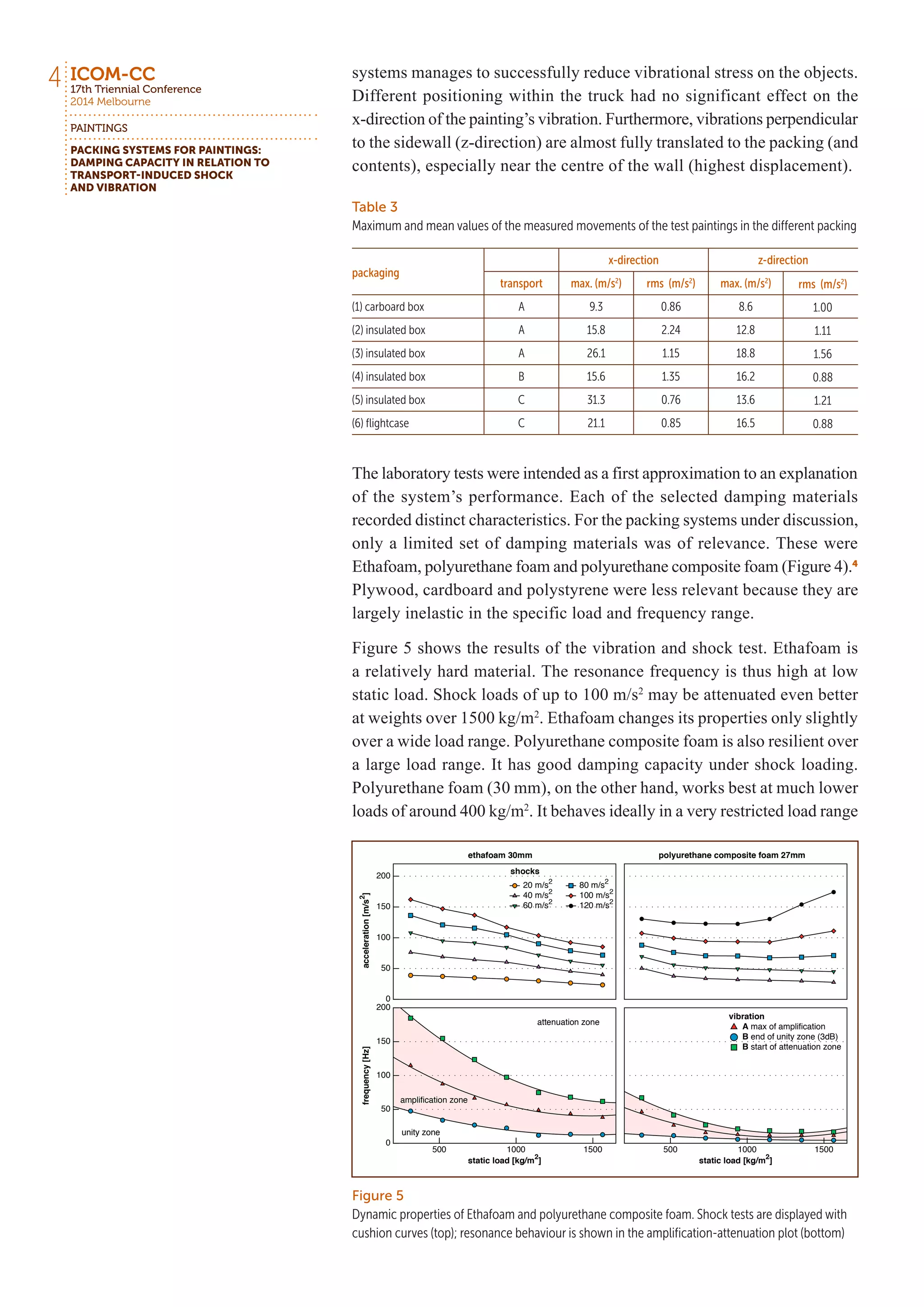 Packing systems for paintings: Damping capacity in relation to transport-induced shock and ...