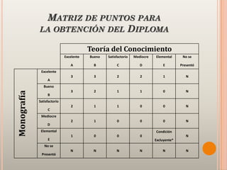 La evaluación de la monografía | PDF