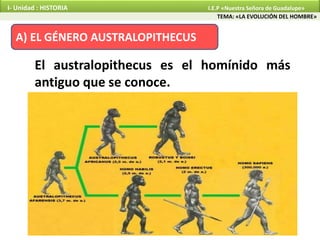 La evolución del hombre | PPTX