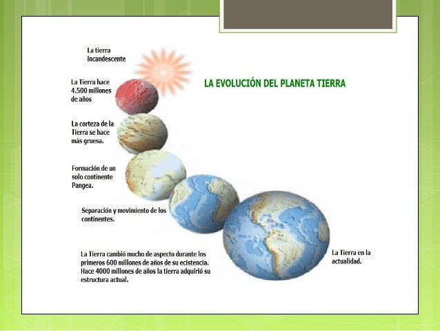 Evolucion Del Planeta Como Sera La Tierra Dentro De 1 Millon De Anos ...