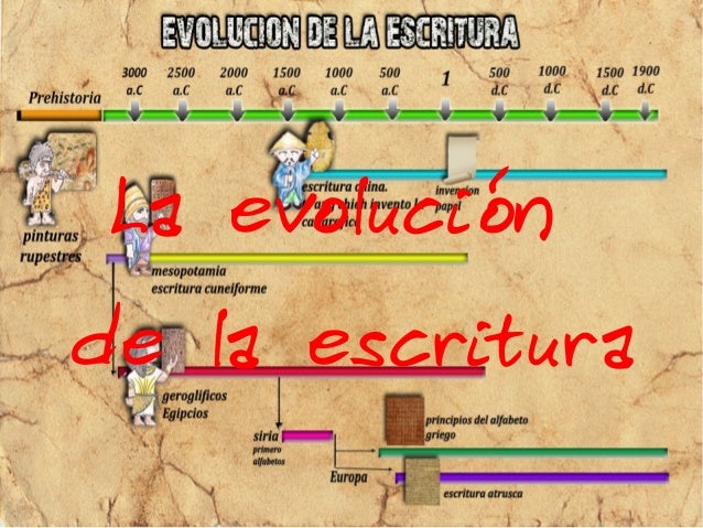 Origen De La Escritura Y Su Evolucion Inventor De La Escritura – Bilarasa Origen De La Escritura Y Su Evolucion Inventor De La Escritura – Bilarasa