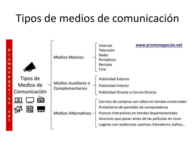 La evolucion de los medios de comunicacion candela r.t. | PPT