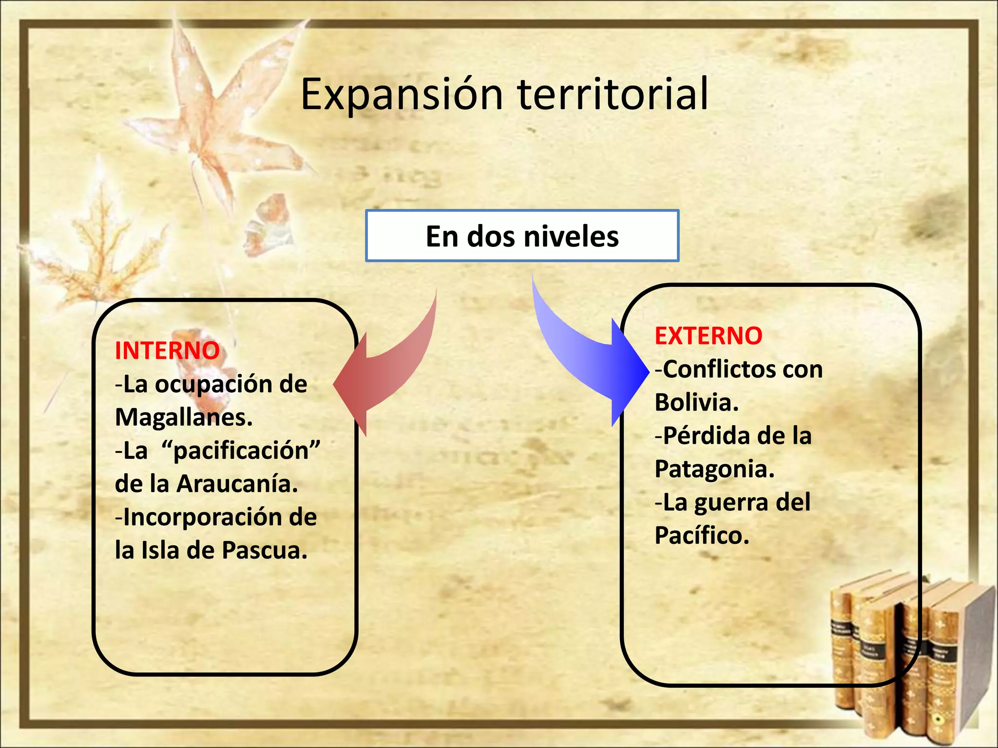 La expansión territorial interior | PDF