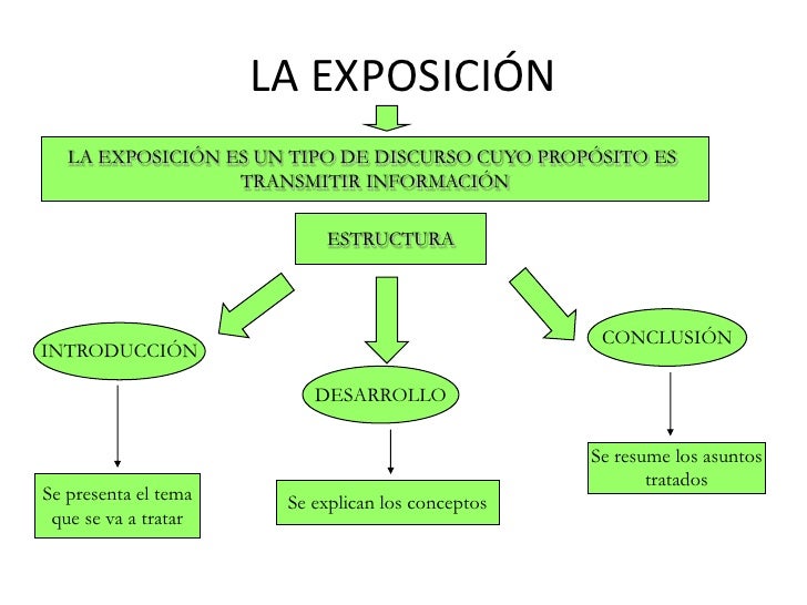 La ExposicióN
