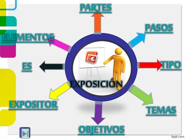 La Exposicion
