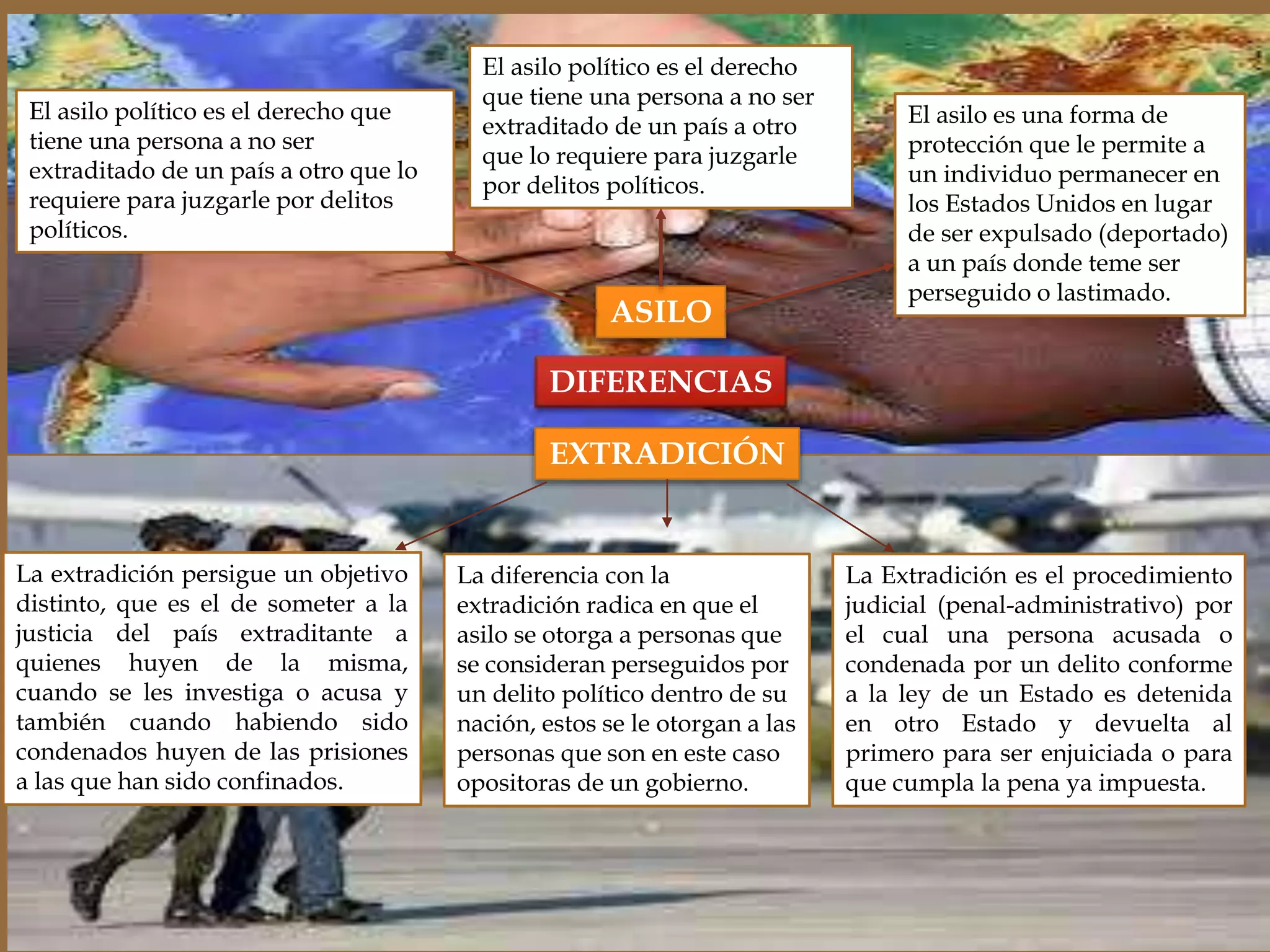 MAPA CONCEPTUAL | PPTX