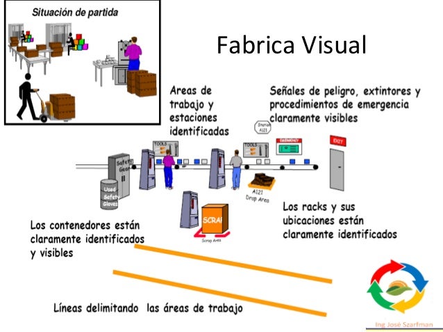La fabrica visual