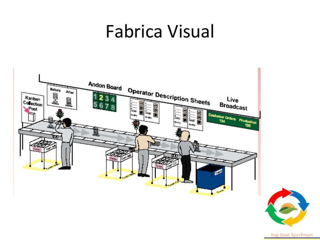 La fabrica visual