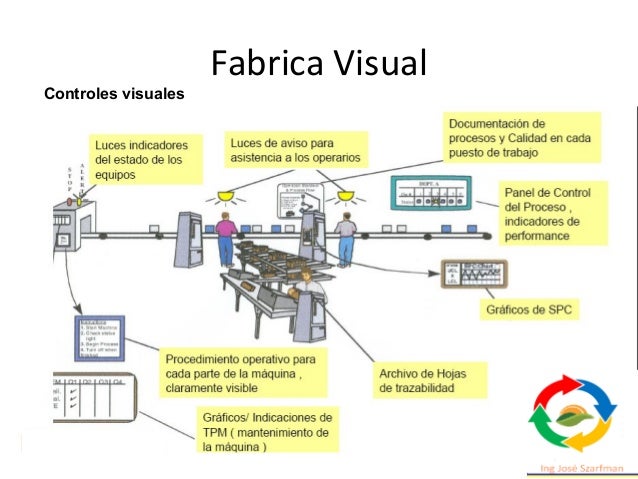 La fabrica visual