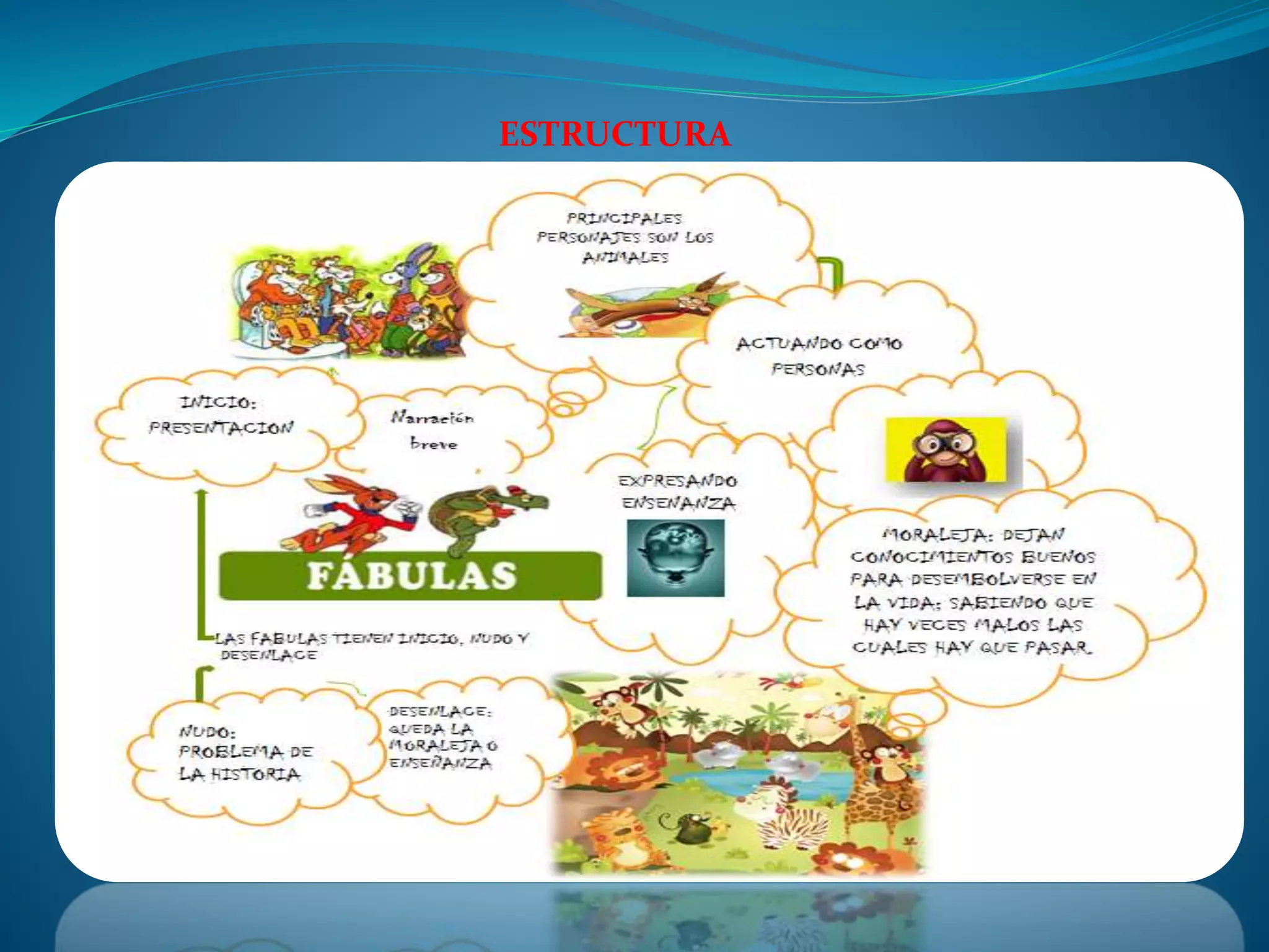 La fabula diapositivas | PPTX | Fiction | Books and Literature