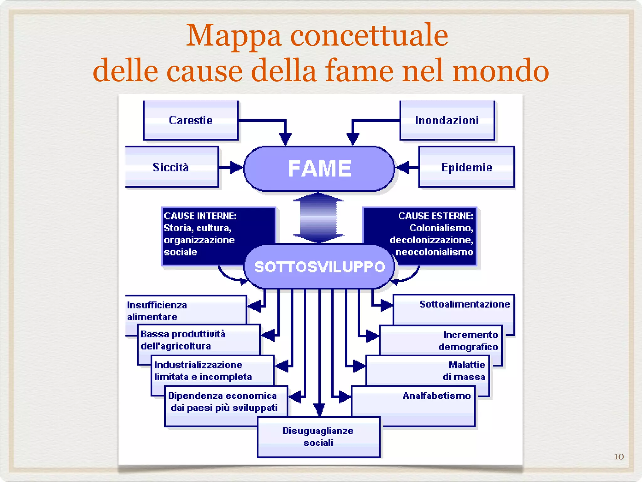 La fame nel mondo | PPT